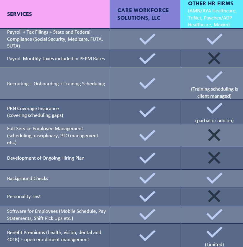Services - CARE Workforce Solutions